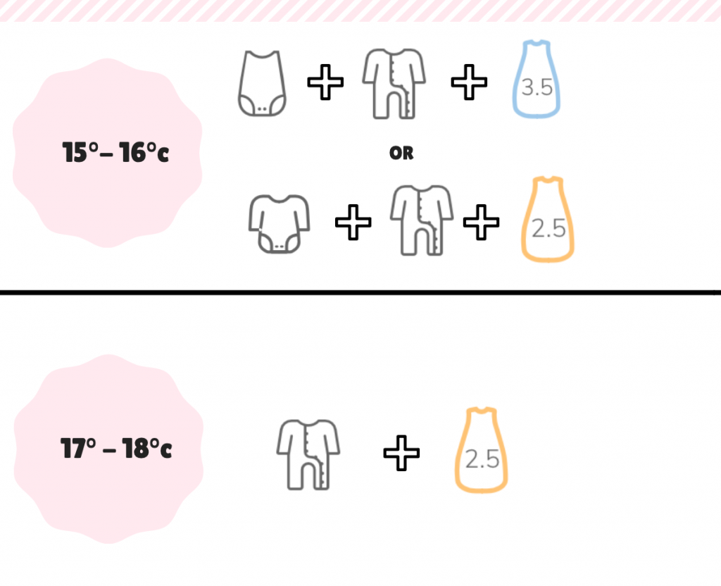 Ever wondered what a TOG rating is? Look no further… – The Sleep Dept